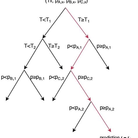 Schematic Representation Of The Iterative Refinement Procedure Download Scientific Diagram