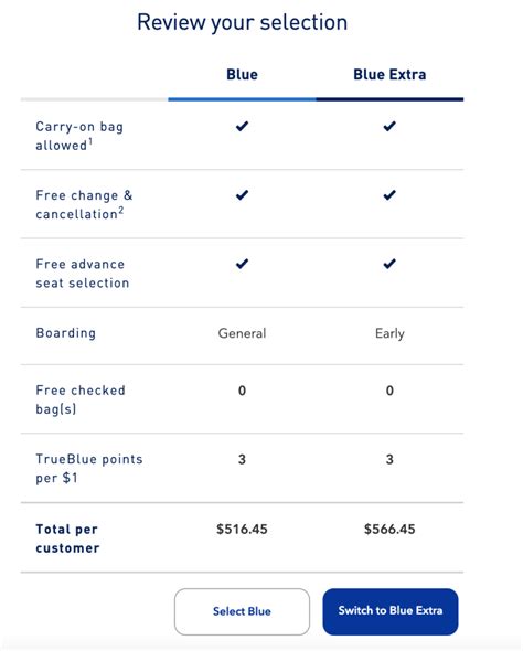 Jetblue Blue Fare What To Know Nerdwallet