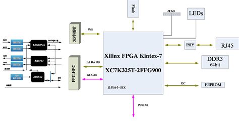 可见光通信原理及硬件方案 Csdn博客