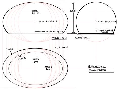 Image Orthographic Sketch Of A Horizontal Ellipsoid Dome Monolithic Dome Institute