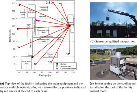 Jonathan Greene On Linkedin Long Term Continuous Monitoring Of Methane