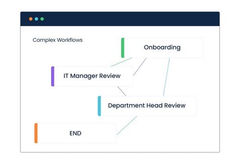 Enterprise HCM Solution WorkPlus HCM