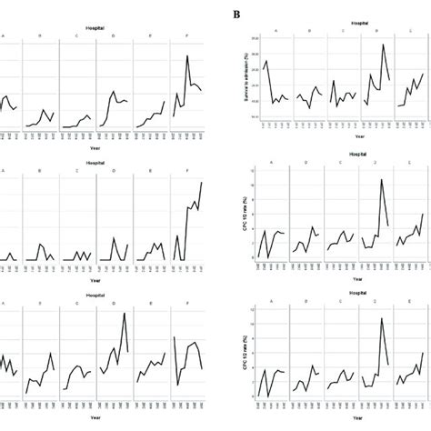 Patient Flowchart By Hospital And Outcomes Ecmo Extracorporeal