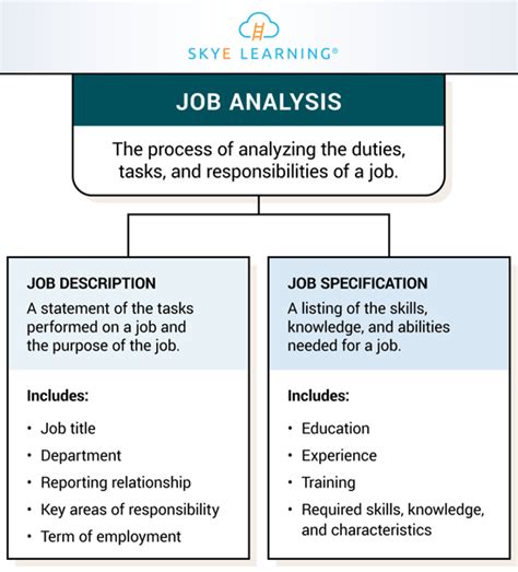 Job Analysis