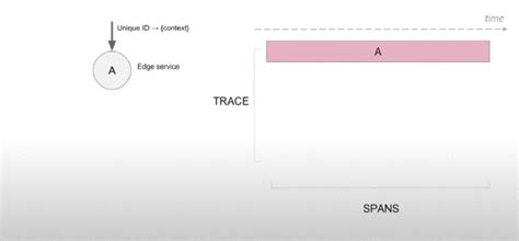 Microservices Distributed Tracing With Jaeger My Developer Journal