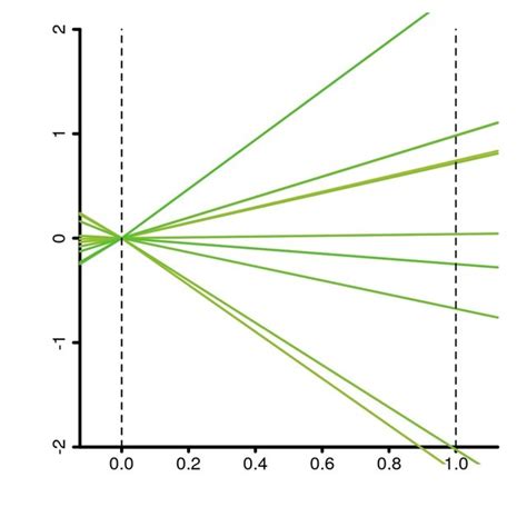 Ten Randomly Initialized Predictors Of A Neural Network With 128 Hidden