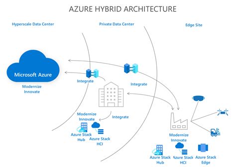 Azure Stack Hci Nedir Çözümpark