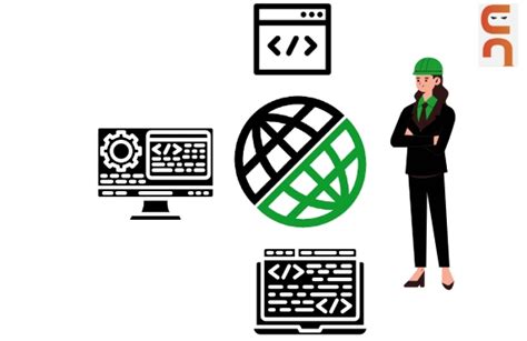 builder pattern in rest assured naukri code 360