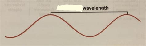 The Spectrum Of Visible Light Flashcards Quizlet