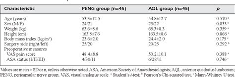 Figure 1 From Comparison Between Ultrasound Guided Pericapsular Nerve Group Block And Anterio