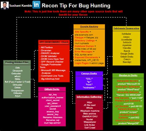 prasad ghotikar posted on linkedin