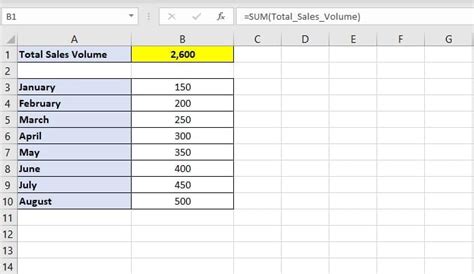 How To Create Dynamic Named Ranges In Excel Dedicated Excel