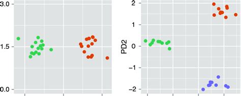 The Visual Test Statistics V 1 Y And V 2 Y Used V 1 Y Is A Download Scientific Diagram The Visual Test Statistics V 1 Y And V 2 Y Used V 1 Y Is A Download Scientific Diagram