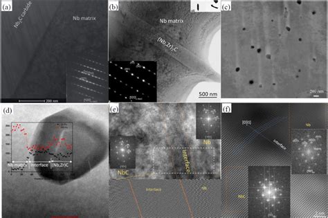 Progress Of High Temperature Niobium Alloy For Aerospace Applications Golden Sunbird Metals