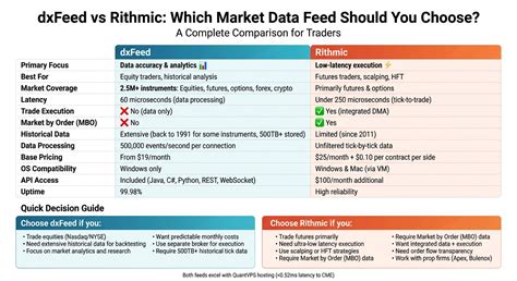 Dxfeed Vs Rithmic Which Market Data Feed Should You Choose Quantvps