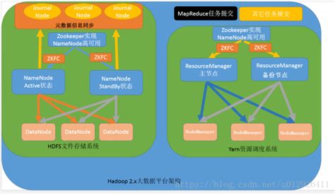 Hadoop的介绍以及发展历史hadoop的起源与发展简史 Csdn博客 Hadoop的介绍以及发展历史hadoop的起源与发展简史 Csdn博客