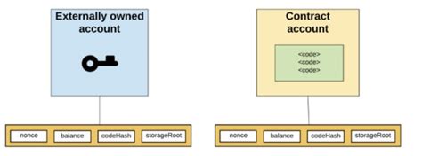 区块链 智能合约 谬也的碎碎念 生活有趣 那就记记