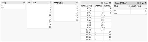 Solved Finding Values From One Column In Other Column Qlik Community
