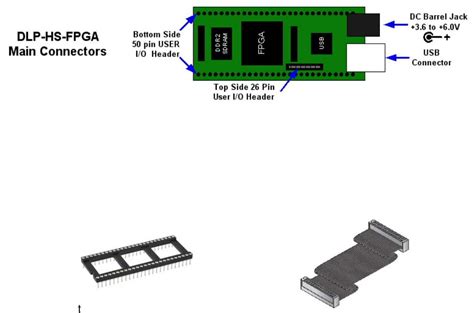 Dlp Hs Fpga Datasheet By Dlp Design Inc Digi Key Electronics
