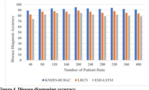 figure 4 from classification for risk factor identification and disease