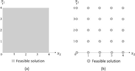 Example Of A Numerical Search Space And B Discrete Search Space