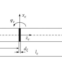 Schematic Diagram Of Beam Element Download Scientific Diagram
