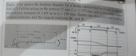 Solved Figure 3 6a Shows The Loading Diagram Fo