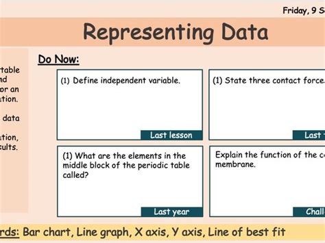 KS3 4 Representing Data Lesson Teaching Resources