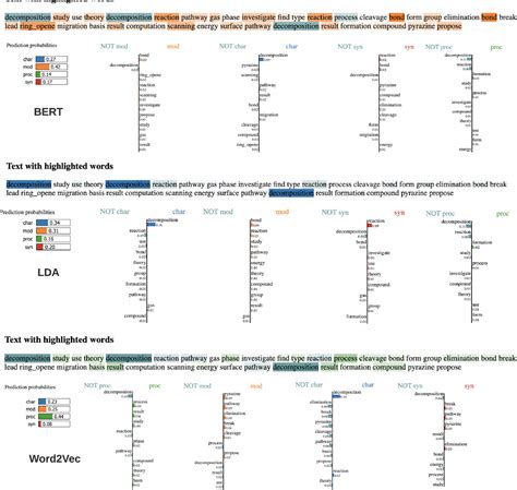 Assessing The Trade Off Between Prediction Accuracy And Interpretability For Topic Modeling On