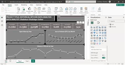 Oludolapo Oladokun On Linkedin Project Title Bitcoin Historical Data