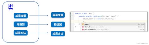 反射、代理模式、注解代理模式注解 Csdn博客