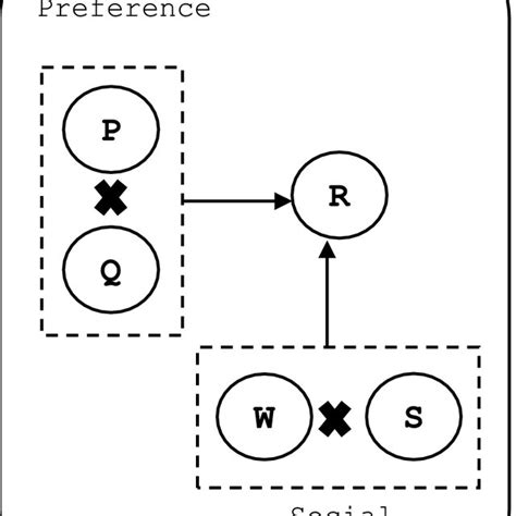 Privacy Aware Network Embedding Based Social Recommendation Download Scientific Diagram