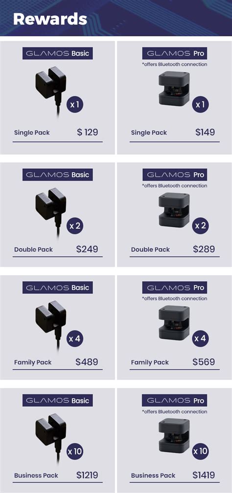 Glamos Bring Your Touchless Screens To Life Indiegogo