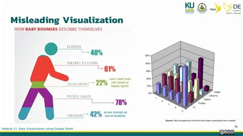 Misleading Visualization