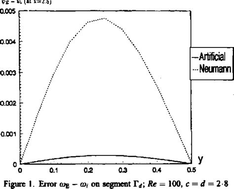 Figure 1 From An Artificial Boundary Condition For Using The Method Of