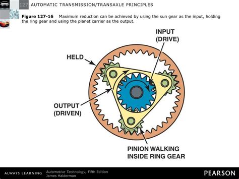 Ppt Automatic Transmissiontransaxle Principles Powerpoint