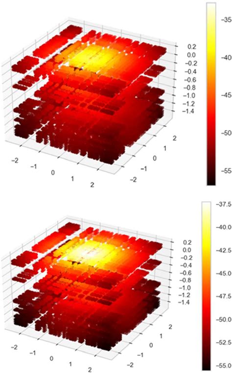 Figure 6 From Machine Learning Assisted Indoor Visible Light Communications Radio Environment