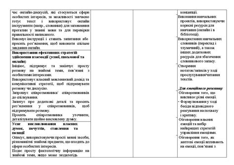 Навчальна програма та календарно тематичне планування 7 клас НУШ за підручником Prepare 7 Інші