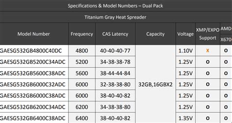 GeIL Ready With EVO V Polaris AMD EXPO Edition DDR Memory Kits Up To DDR With RGB