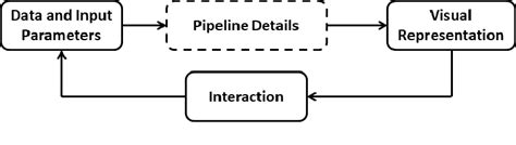 Figure 12 From Dimension Reduction And Clustering For Interactive