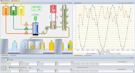12 Scada Ideas Dashboard Design Interface Design Web Dashboard