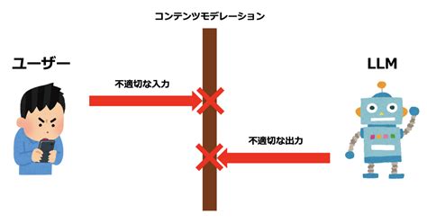 Github Models を使って 20 種類以上の Llm の日本語性能を測定してみた Ntt Docomo Business Engineers Blog