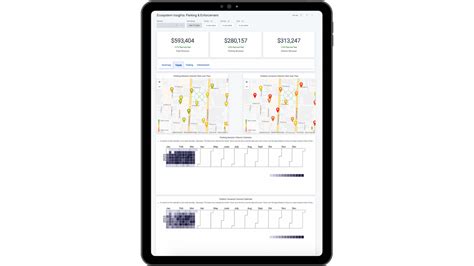 Ecosystem Insights Passport