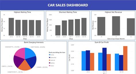 Ayush Upadhyay On Linkedin Powerbi Dataanalytics Businessintelligence Datadrivendecisions