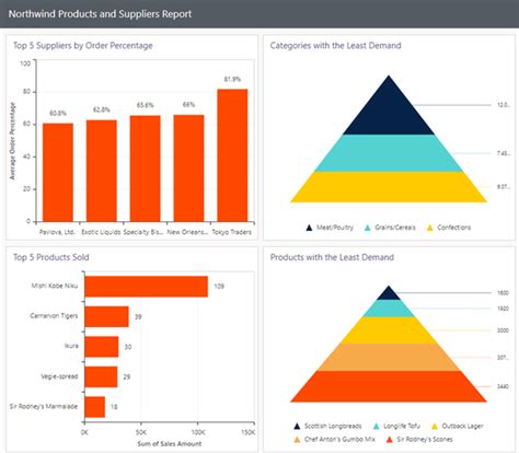 Revealing The Secrets Of Effective Report Design Standards