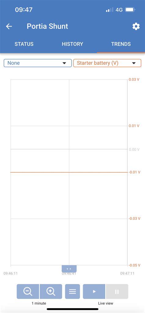 Victron Smart Shunt Readings Motorhomefun