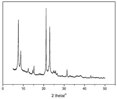 Hydroisomerization Catalyst And Preparation Method And Application Thereof Eureka Patsnap