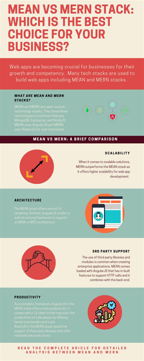 Mean Vs Mern Stack A Detailed Comparison