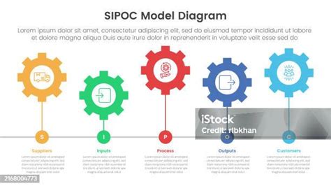 Sipoc 인포그래픽 템플릿 슬라이드 프레젠테이션을 위한 5포인트 목록 정보와 함께 위아래로 수평 기어 라인 연결이 있는 배너
