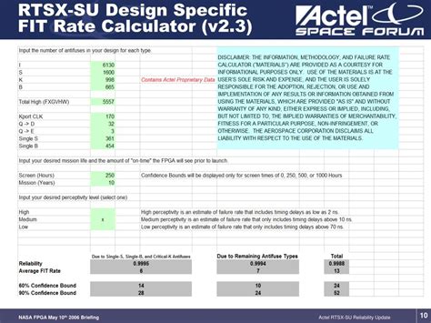 Ppt Actel Rtsx Su Fpga Reliability Summary Powerpoint Presentation Free Download Id 4545581